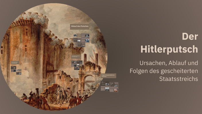 Der Hitlerputsch by 2account on Prezi