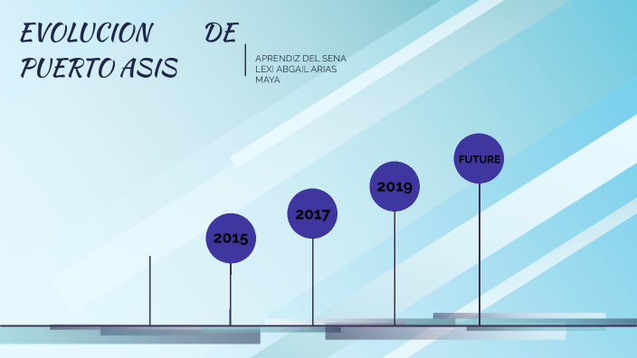 HISTORIA DE PUERTO ASÍS by Lexi Arias on Prezi