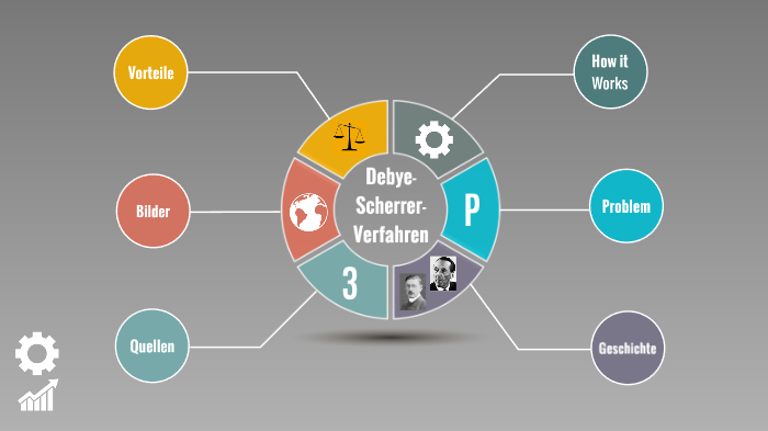Debye-Scherrer-Verfahren by Günther Günther on Prezi
