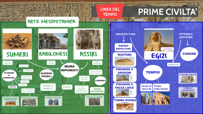 Prime civiltà by manuela cipriani on Prezi