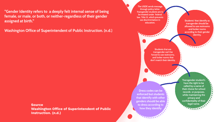 EDL Module Eleven by Tracy Ensminger on Prezi