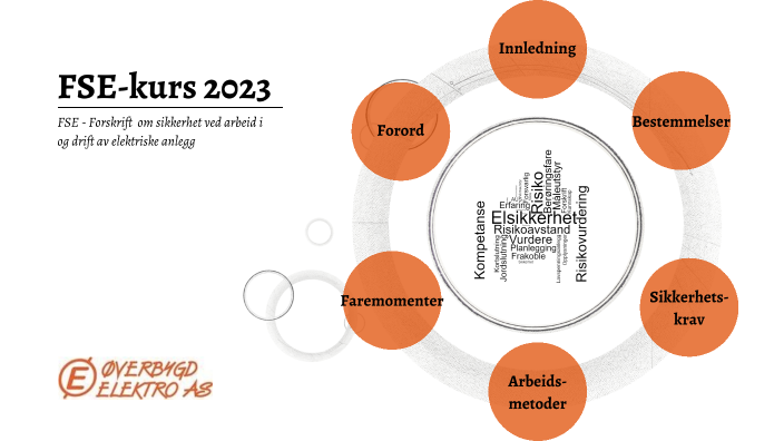 FSE kurs 2023 Nortura by Marius Myrvoll on Prezi