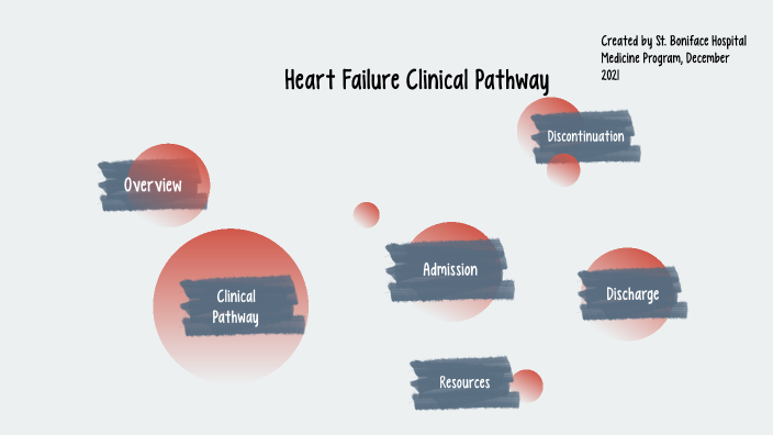 Heart Failure Clinical Pathway by Kimberly Mills on Prezi