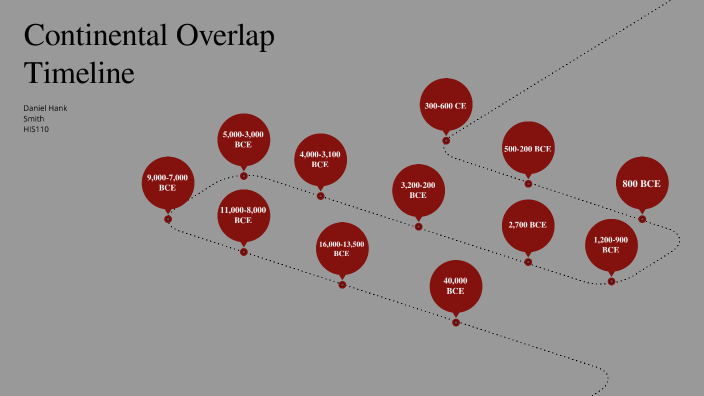 Hank-HIS110 Continental Overlap Timeline by Daniel Hank on Prezi