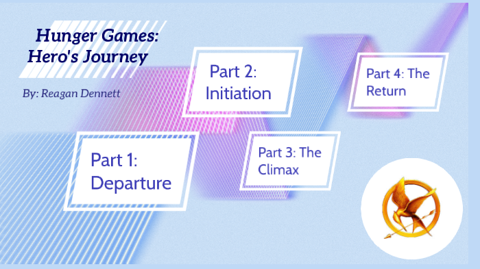 Hunger Games: Hero's Journey by Reagan Dennett on Prezi