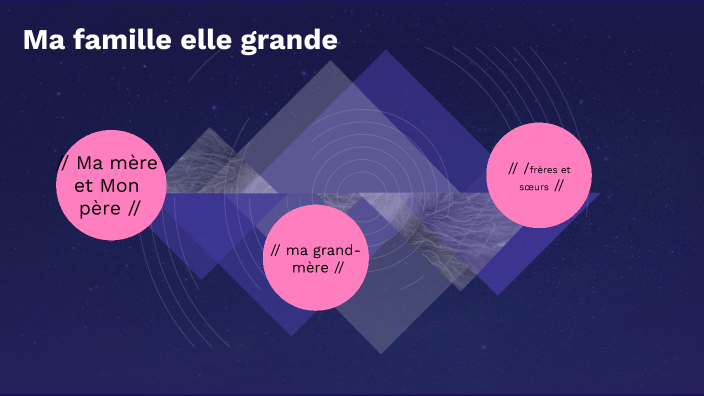 Ta famille est - elle grande ou petite? by Valentina Puentes on Prezi