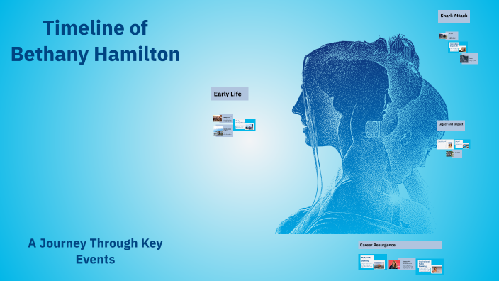 Timeline of Bethany Hamilton by Chazz Deavon Edwards on Prezi