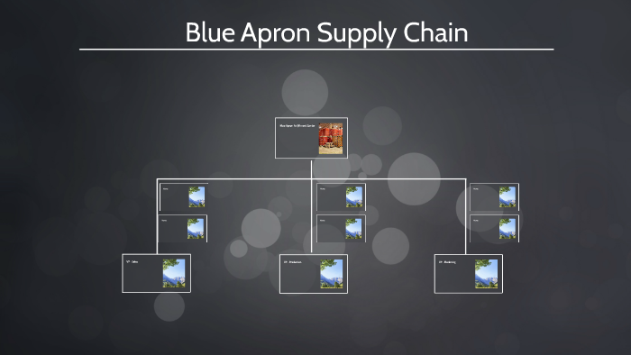 Blue Apron Supply Chain by Loganne Featherston on Prezi