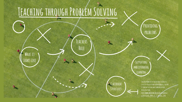 Teaching Through PS by Logan Marchment on Prezi