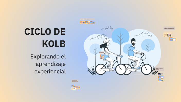 CICLO DE KOLB by MILTON SUAREZ on Prezi