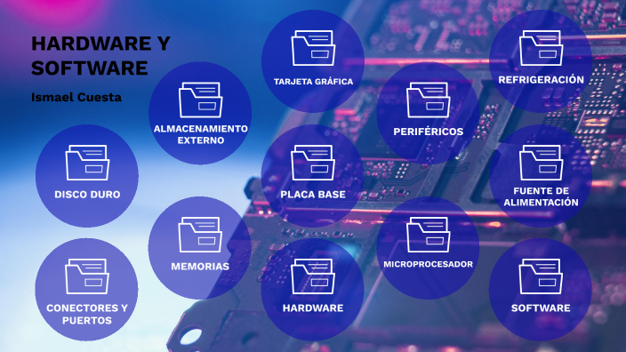 Hardware y software by Ismael Cuesta Hernández on Prezi