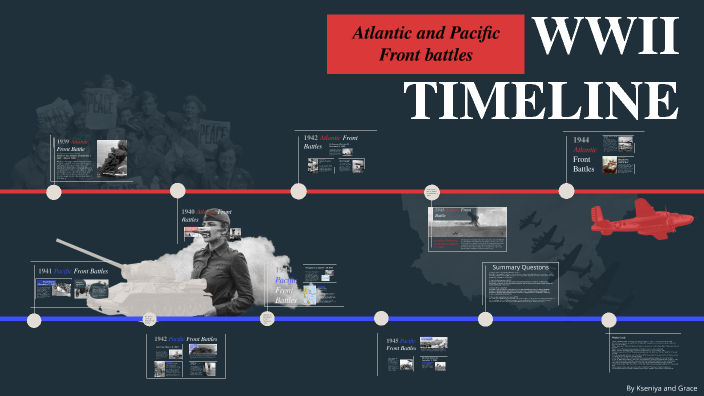 WWII Timeline by Kseniya Kim on Prezi