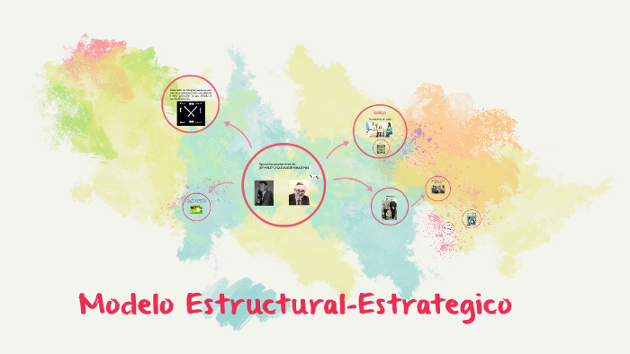 modelo estructural-estrategico by Nancy Villalobos on Prezi