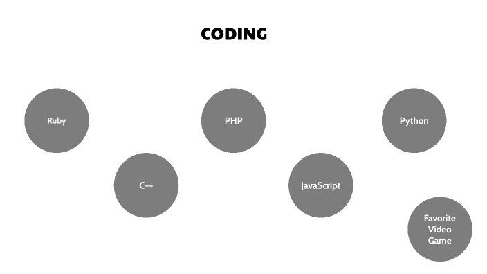 COding by Aaron Taylor on Prezi