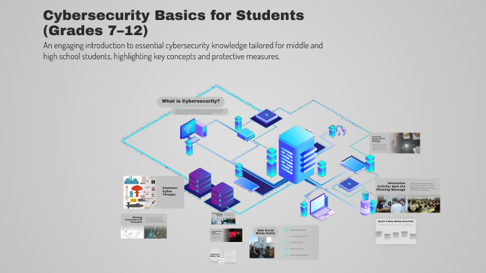 Cybersecurity Basics for Students (Grades 7–12) by Rawan Montaser on Prezi