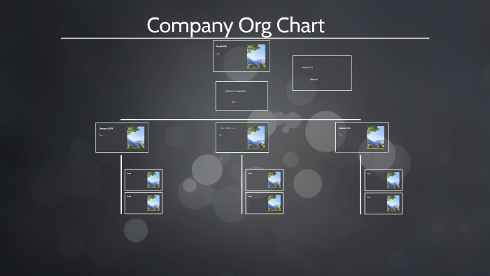 Org Chart by Will Hill on Prezi