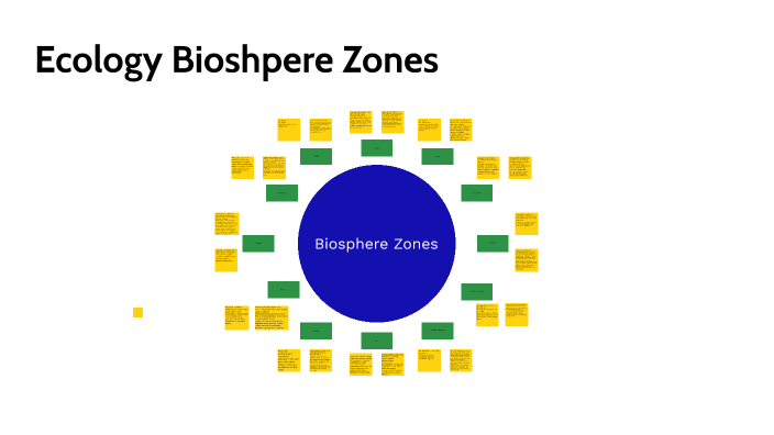 Ecology Zones by Noah Hudman on Prezi