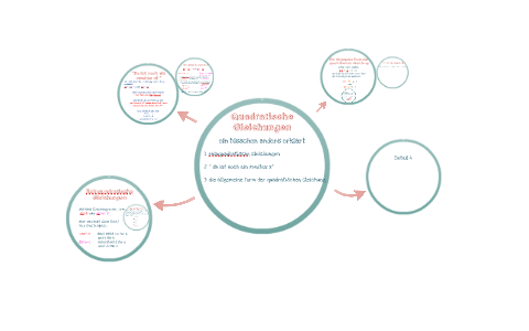 Quadratische Gleichungen by Carolin Zehne on Prezi