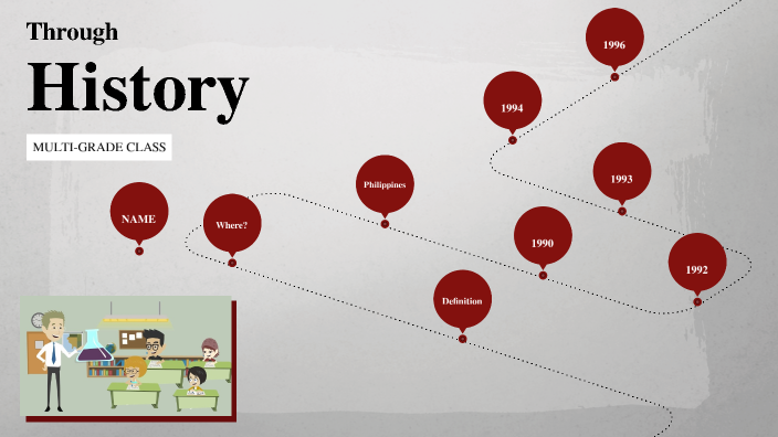 The History of Multi-Grade Classes by Joanna Campos on Prezi