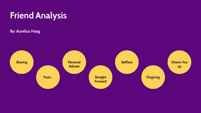 Friend Analysis by Aurelius Haag on Prezi
