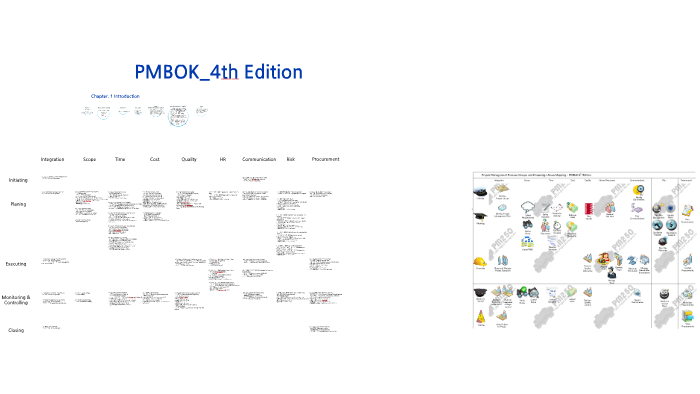 PMBOK(Project Management Body Of Knowledge) 4th Edition by jeongwook ...