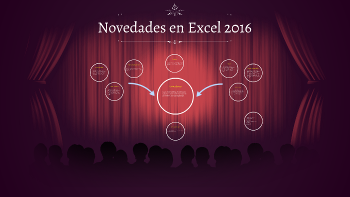 Novedades en Excel 2016 by Andres Felipe Saavedra Martinez on Prezi