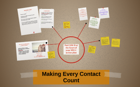 Making Every Contact Count by deryn bishop on Prezi