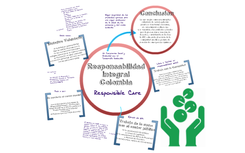 Responsabilidad Integral Colombia by luz mary ortegon
