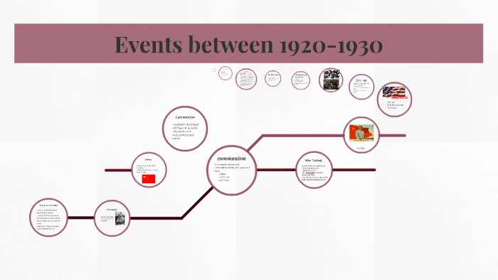 Events between 1920-1930 by Leae Lee on Prezi