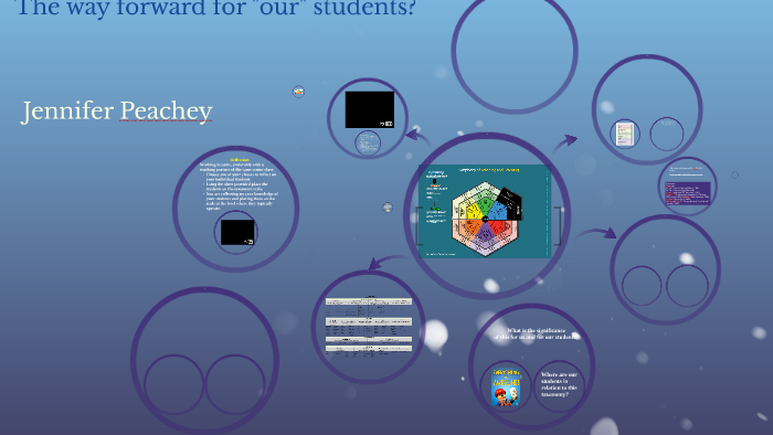 Pedagogy at SERLC by Jennifer Peachey on Prezi