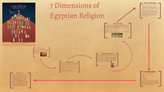 7 Dimensions of Egyptian Religion by sahil karan on Prezi