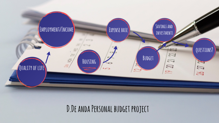 D. De Anda Personal budget project by Daniel De Anda on Prezi