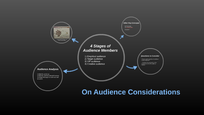 On Audience Considerations by Tony Schmidt on Prezi