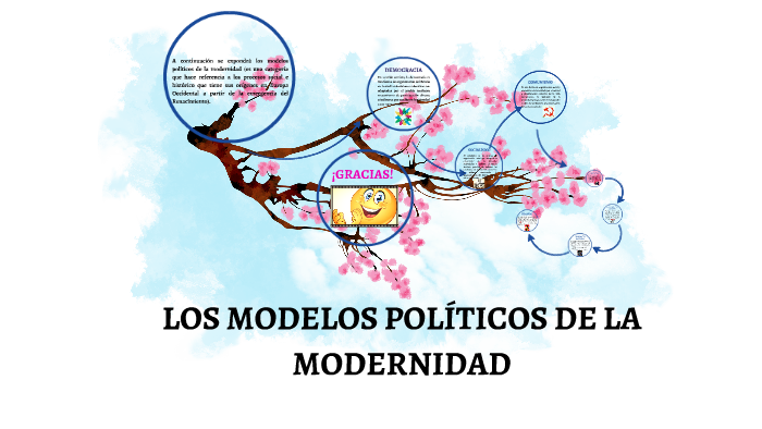LOS MODELOS POLÍTICOS DE LA MODERNIDAD by Adriana Espitia on Prezi