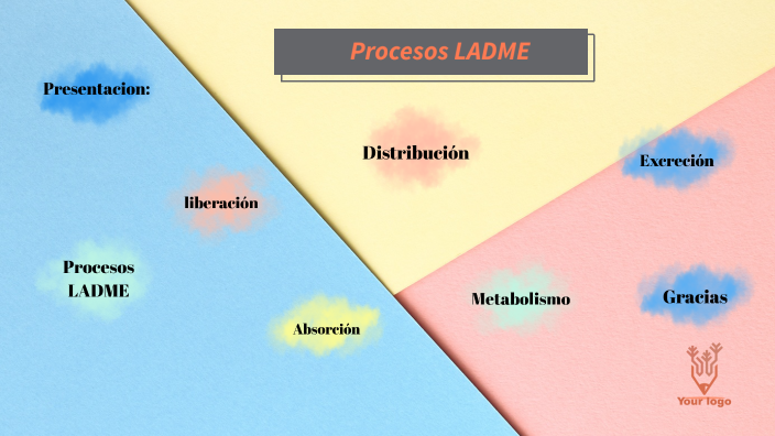 Procesos LADME by yuleydis sandoval cervantes on Prezi