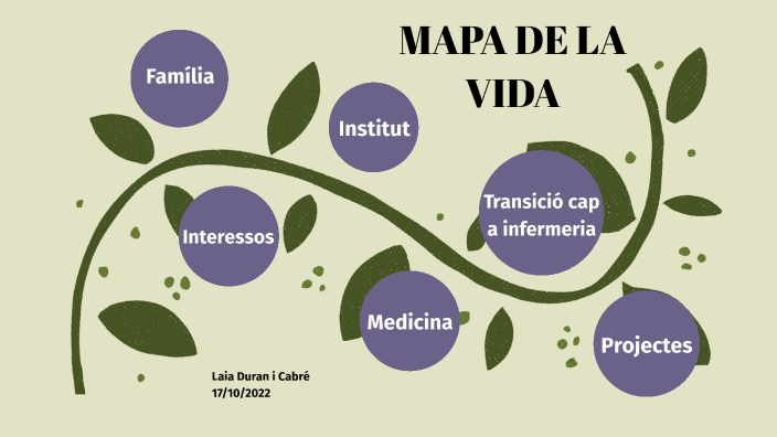 Mapa de la vida by Laia Duran on Prezi