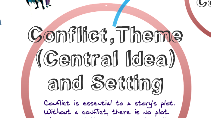 Literary Conflict, Themes (Central Ideas), and Setting by Daniel Cohen ...