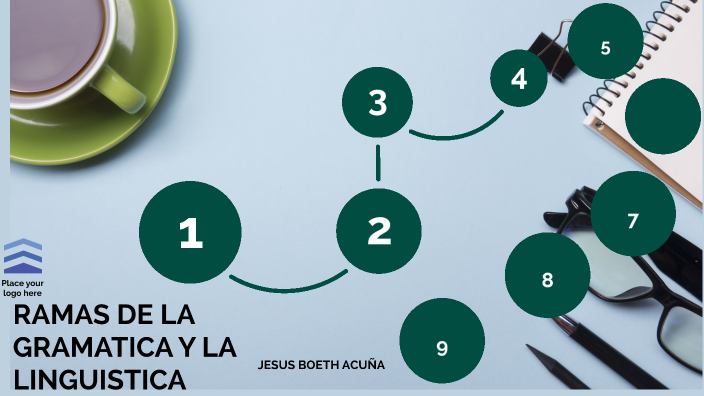 RAMAS DE LA LINGUISTICA Y LA GRAMATICA by Jesus Bac on Prezi