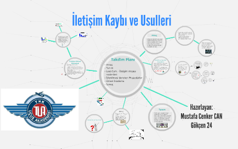 İletişim Kaybı ve Usulleri-Lost Communications Procedures by Mustafa ...