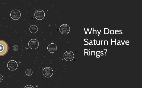 Why Does Saturn Have Rings? by Paige MacDonald on Prezi