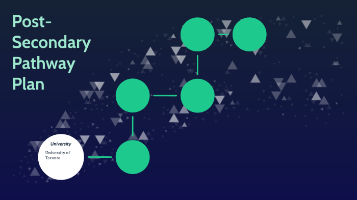Post Secondary Pathway Plan 1 by CoSmIC MaTt on Prezi