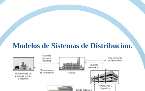 Modelos de Sistemas de Distribucion. by dyron ramirez on Prezi