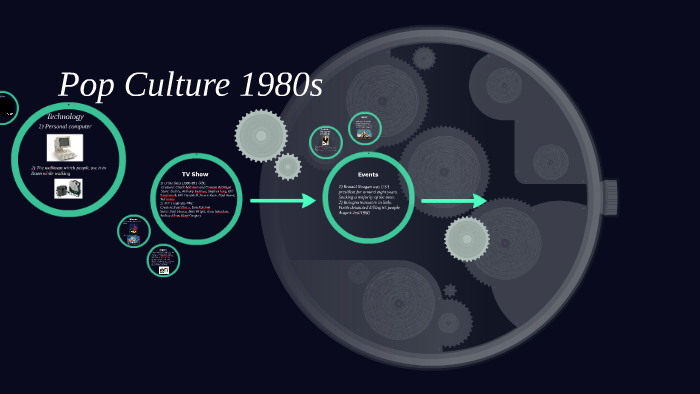 Pop Culture 1980s by phuong luong on Prezi