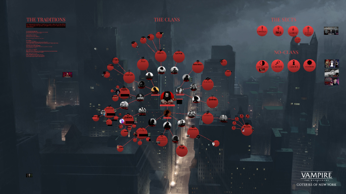 VtM: Clans by VtM Bloodlines on Prezi