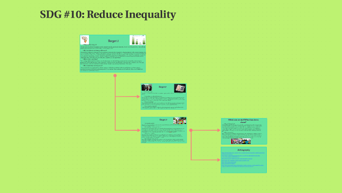 SDG #10: Reduce Inequality by Maria Cook on Prezi