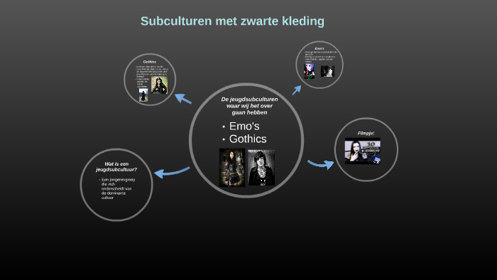 Subculturen met zwarte kleding by B. C. on Prezi
