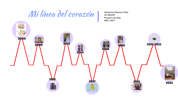 Mi línea del Corazón by valentina otalvaro on Prezi