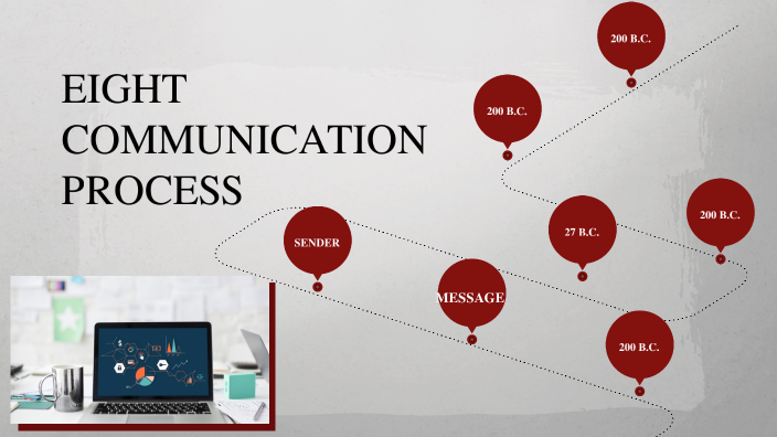 EIGHT COMPONENTS OF COMMUNICATION PROCESS by Abigail Federizo on Prezi
