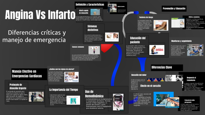 Angina Vs Infarto by Marta Domingo Rivas on Prezi