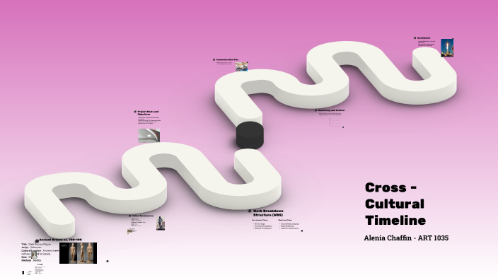 Cross - Cultural Timeline by Alenia Chaffin on Prezi